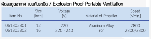 พัดลมดูดอากาศ/ Ventilator – ibffast.com